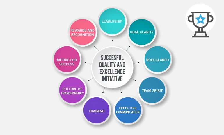 The Secret to Successful Quality and Excellence Initiatives | Scilife