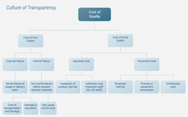 The Secret to Successful Quality and Excellence Initiatives | Scilife
