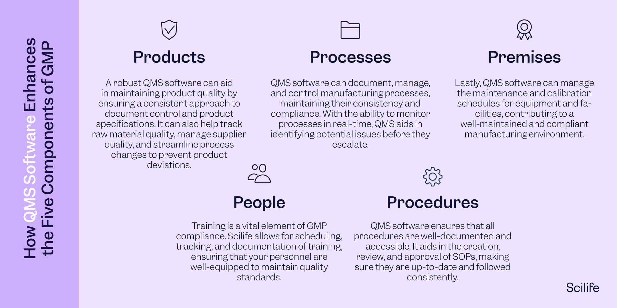 5 Essential Components of GMP: A Comprehensive Guide