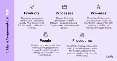 5 Essential Components of GMP: A Comprehensive Guide