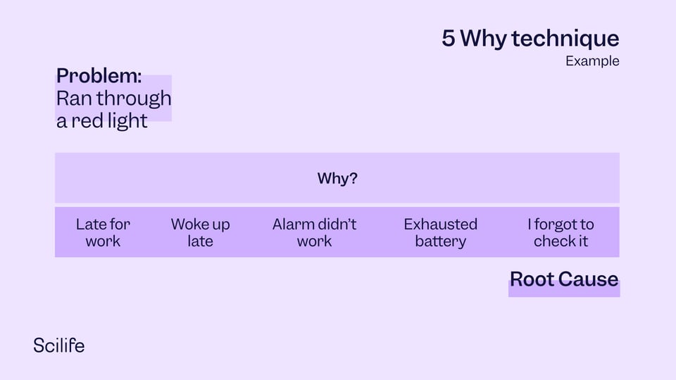 How to Write a Non-conformance Report and Why It Matters | Scilife