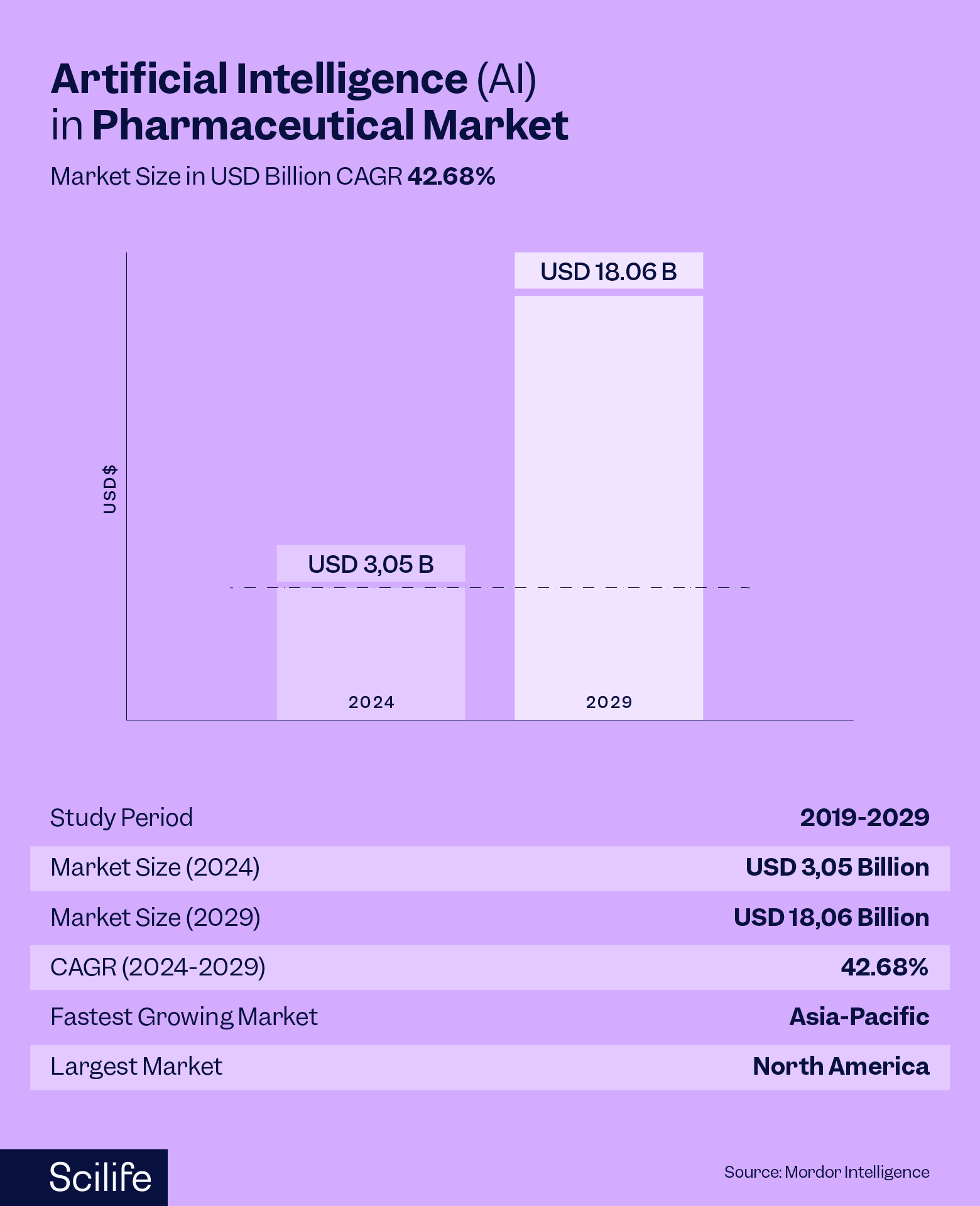 AI in Pharma: Innovations and Challenges | Scilife