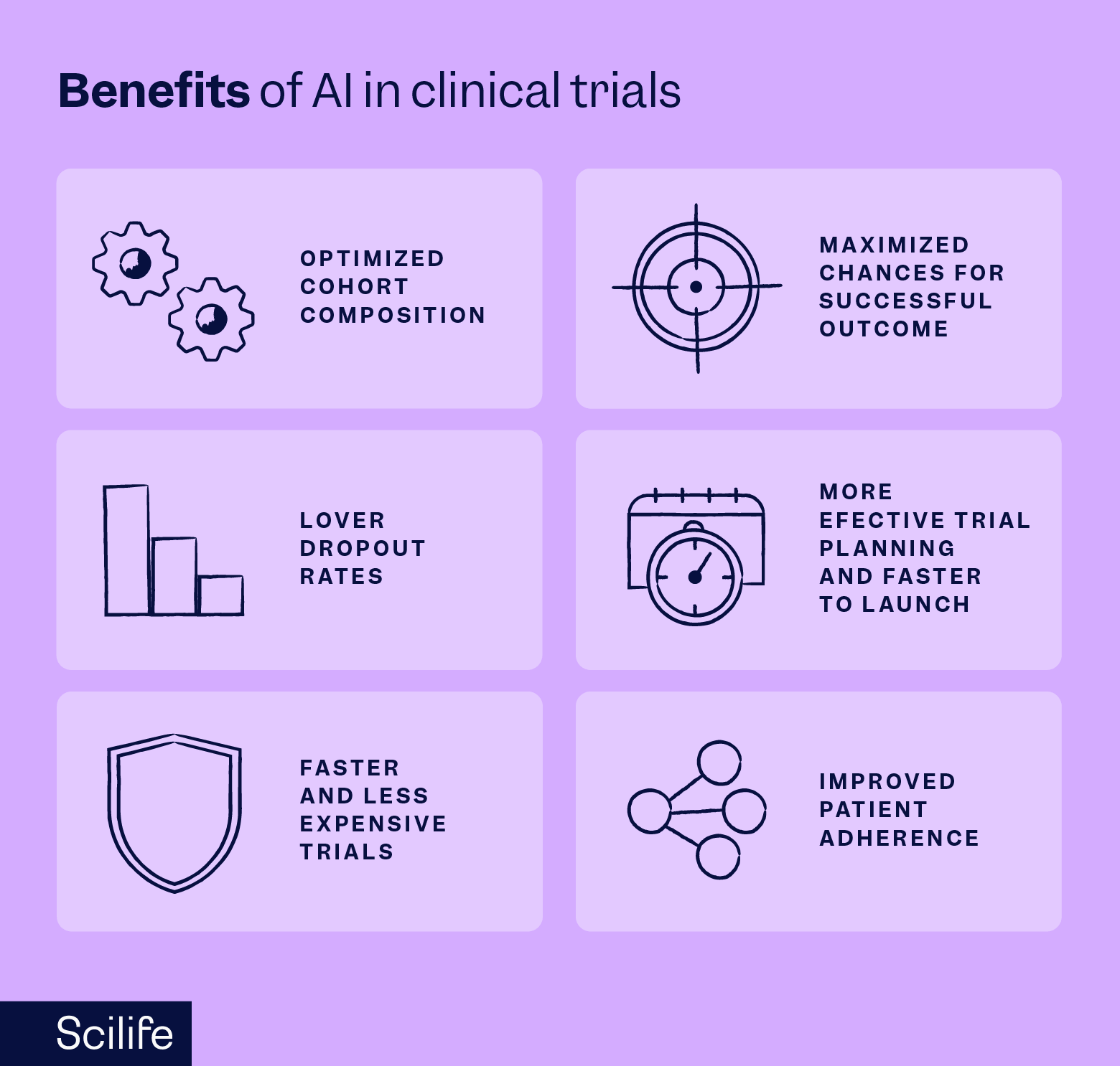 AI in Pharma: Innovations and Challenges | Scilife
