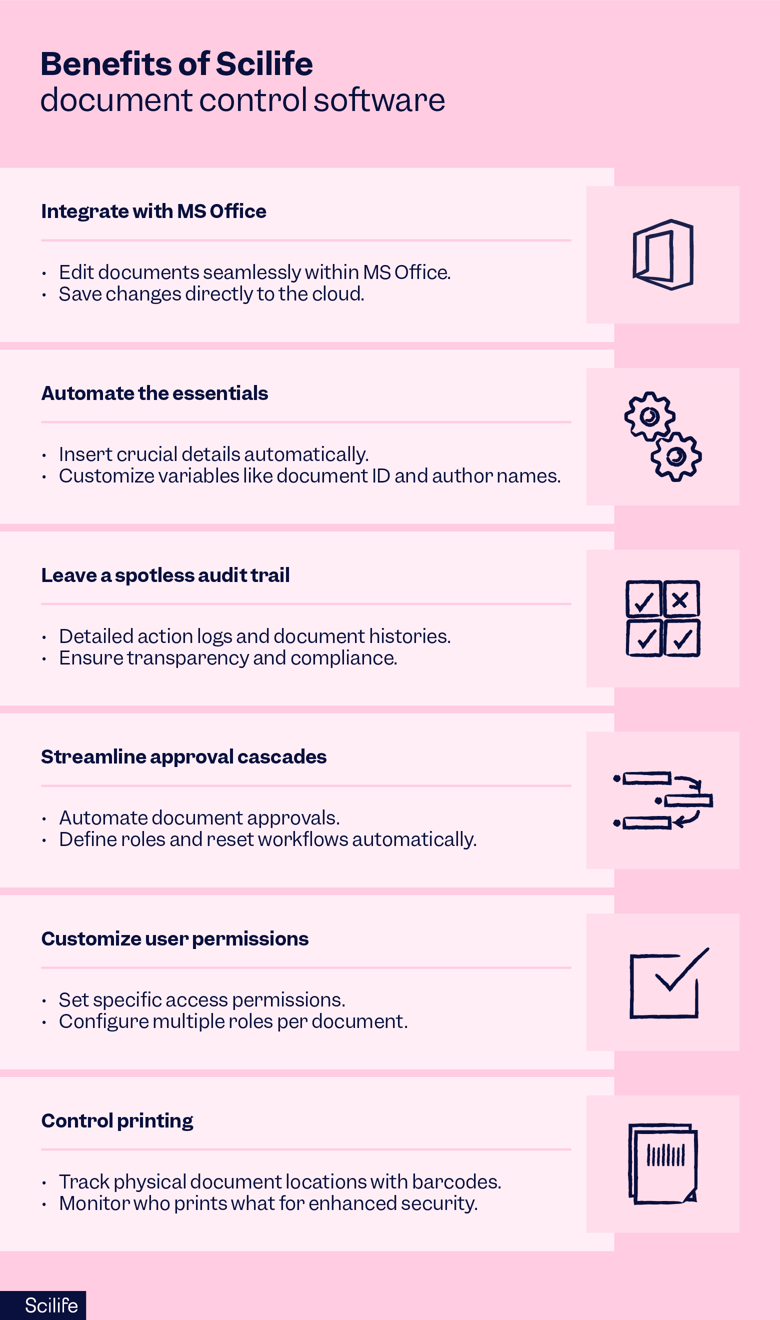 How document control can boost digital transformation | Scilife