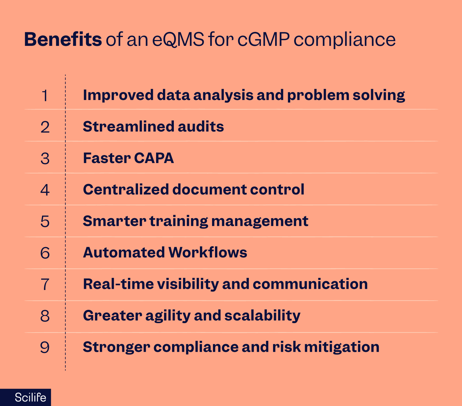GMP vs cGMP: What Are The Differences? - Scilife