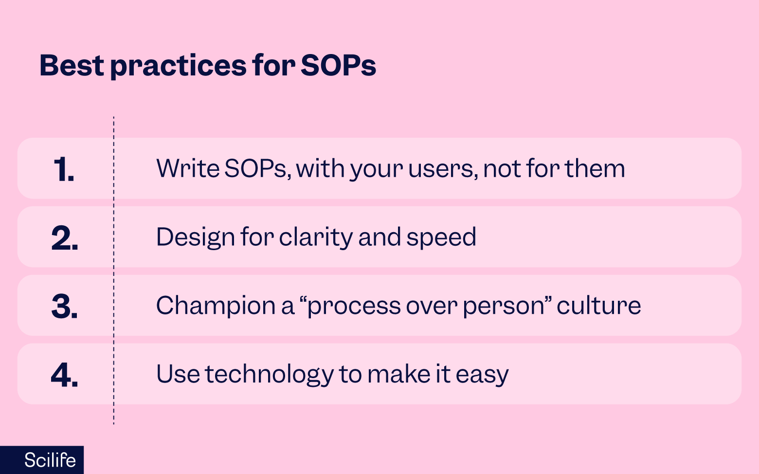 SOP Compliance: What to do when employees do not follow procedures