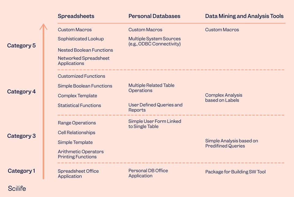 CSV vs. CSA: What Are the Main Differences? | Scilife