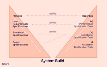 CSV vs. CSA: What Are the Main Differences? | Scilife