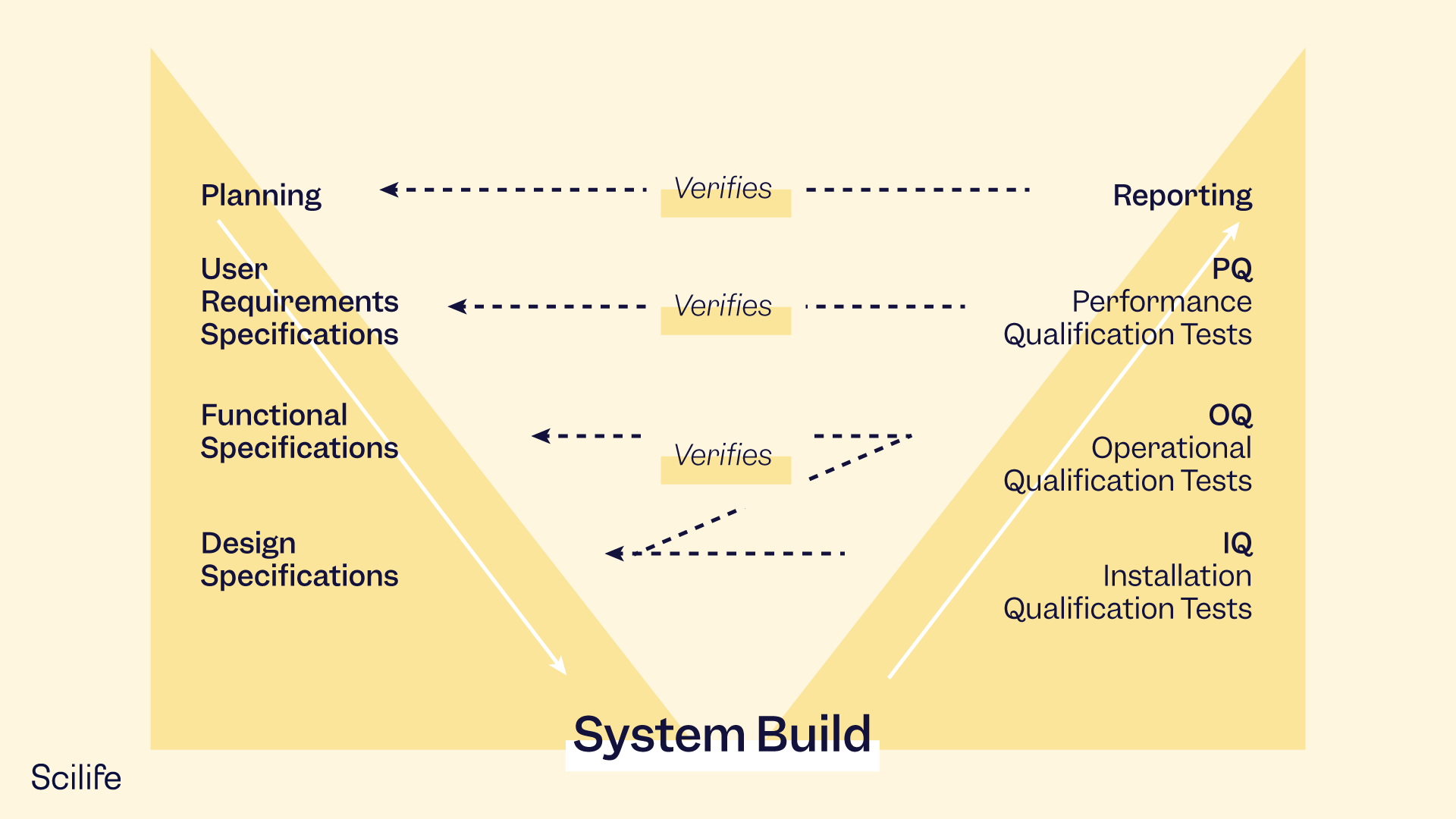 CSV vs. CSA: What Are the Main Differences? | Scilife
