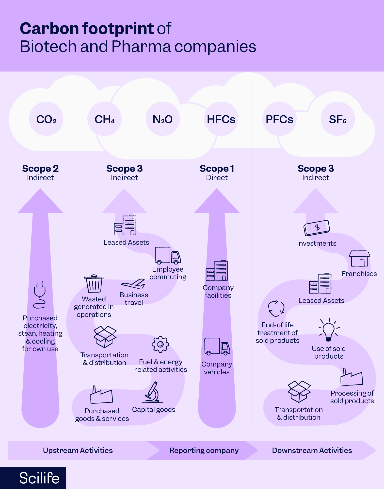 How your QMS can contribute to environmental sustainability | Scilife
