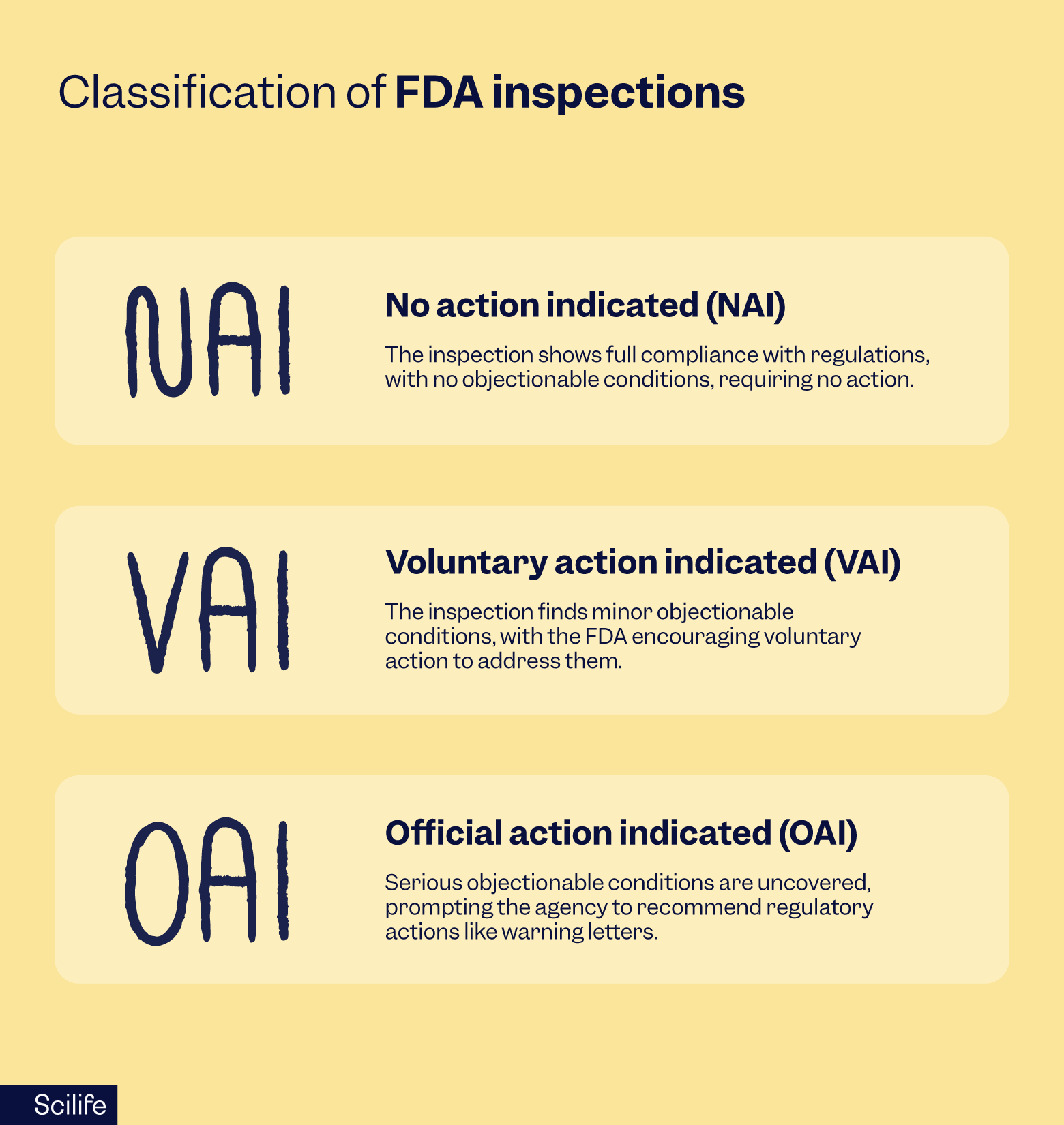 How to Respond to FDA Warning Letters: A Complete Guide