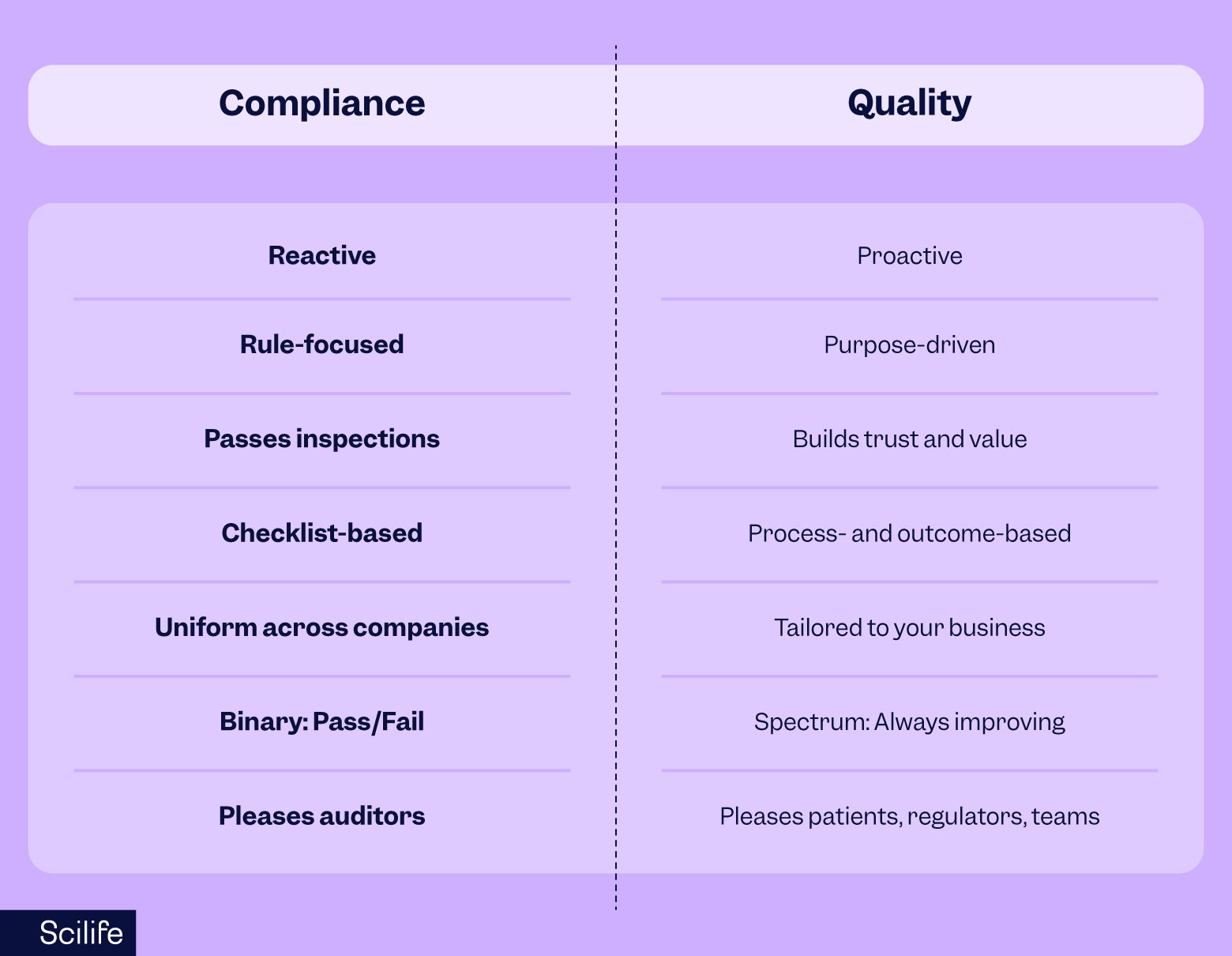 Compliance vs Quality: Shift from GMP box‑ticking to QMM