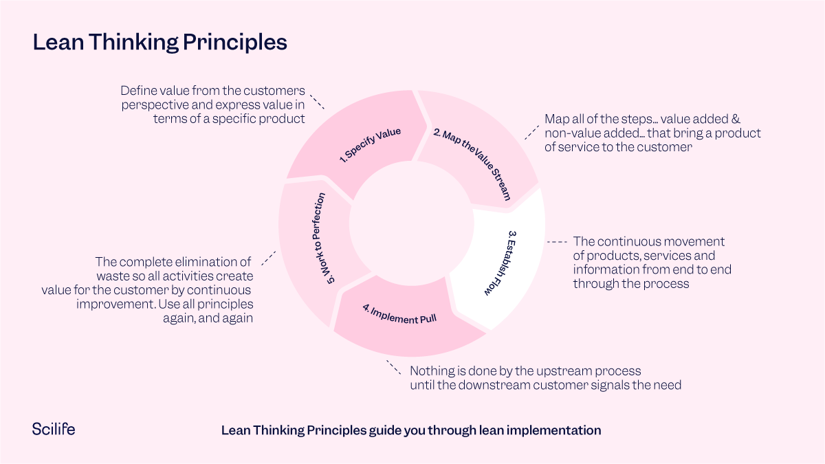 The road to continuous quality improvement | Scilife