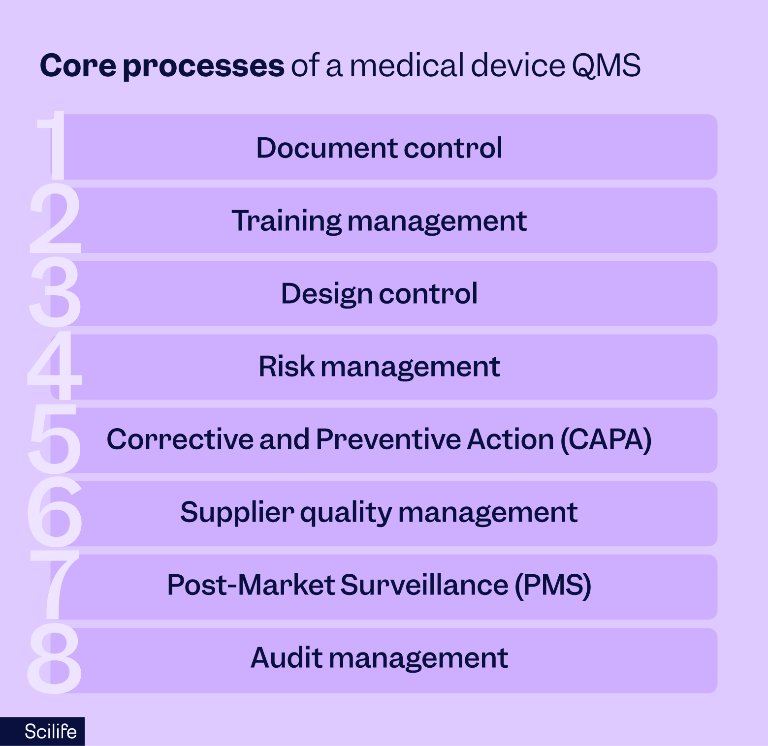 The Ultimate QARA Guide to Medical Device Quality Management Systems ...
