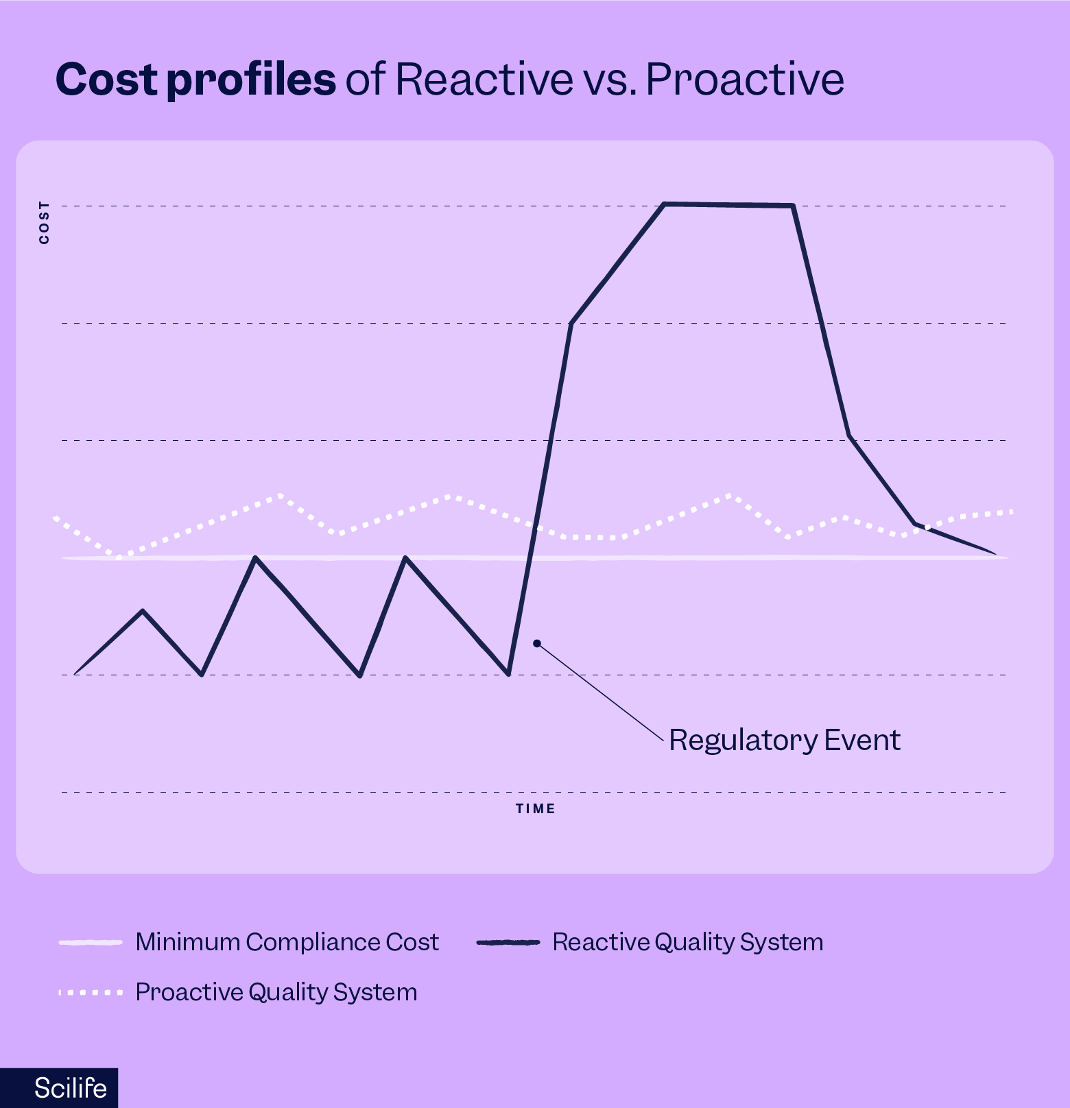 Executive's Guide to eQMS: Driving efficiency and compliance | Scilife