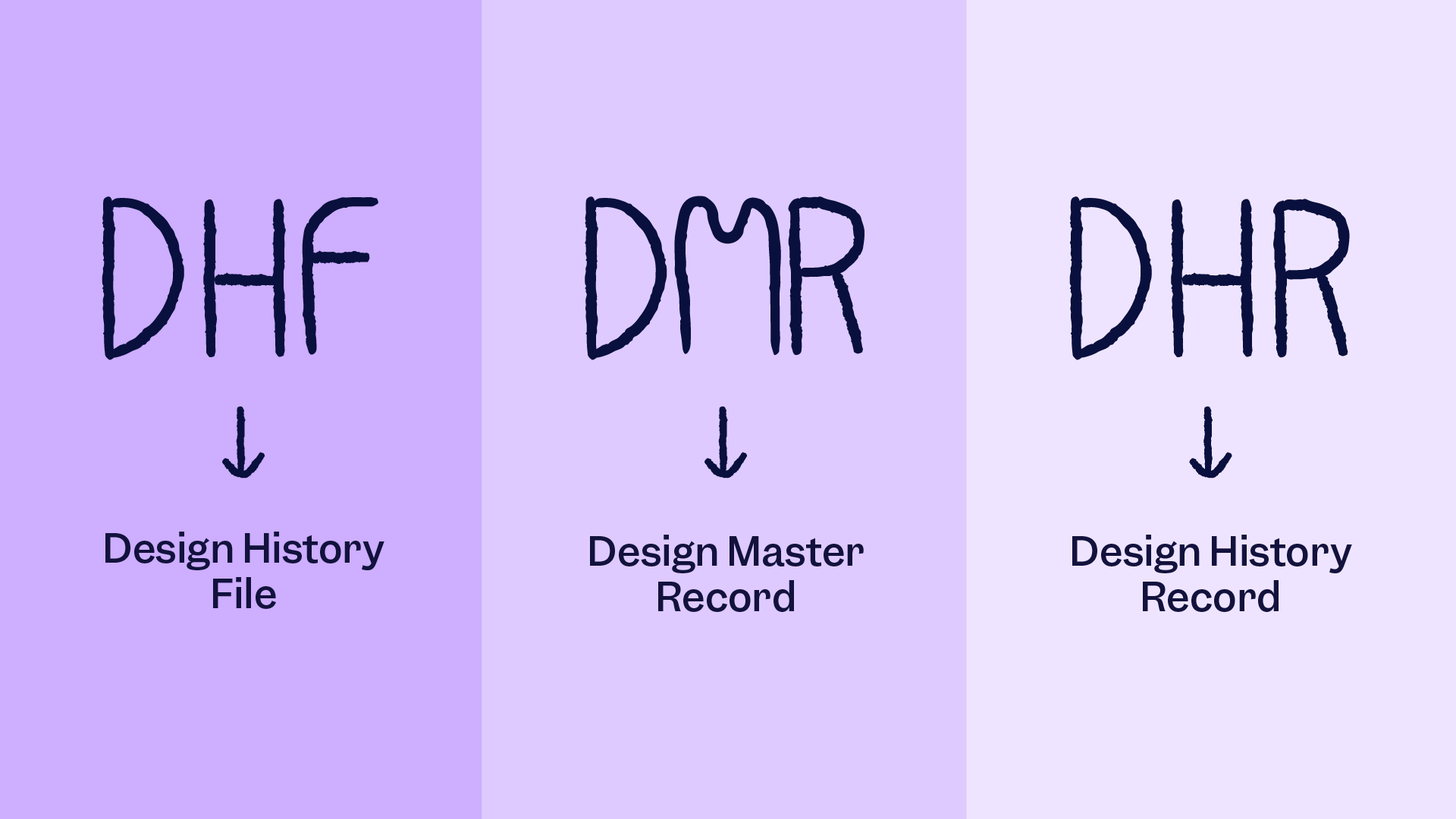 Differences Between DHF, DMR, DHR, and QMSR for Medical Devices