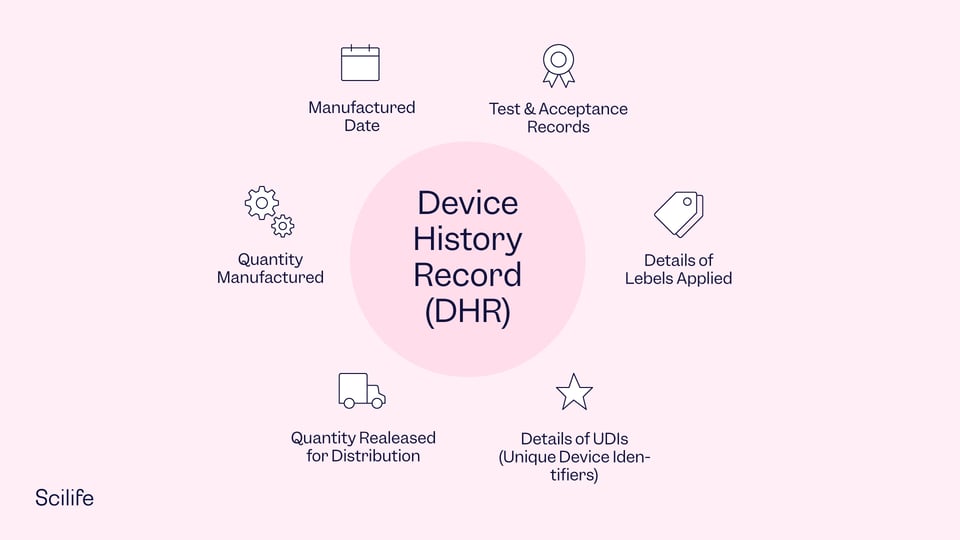 What is Device History Record (DHR)? Complete definition | Scilife