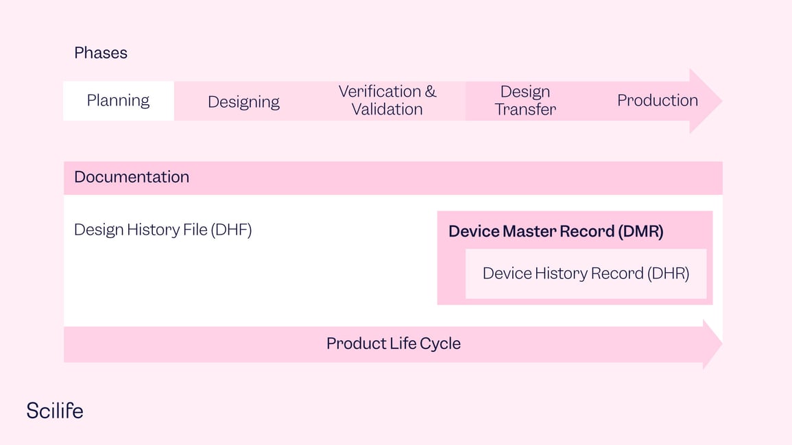 DMR Meaning: Legal Requirements & Main Elements | Scilife