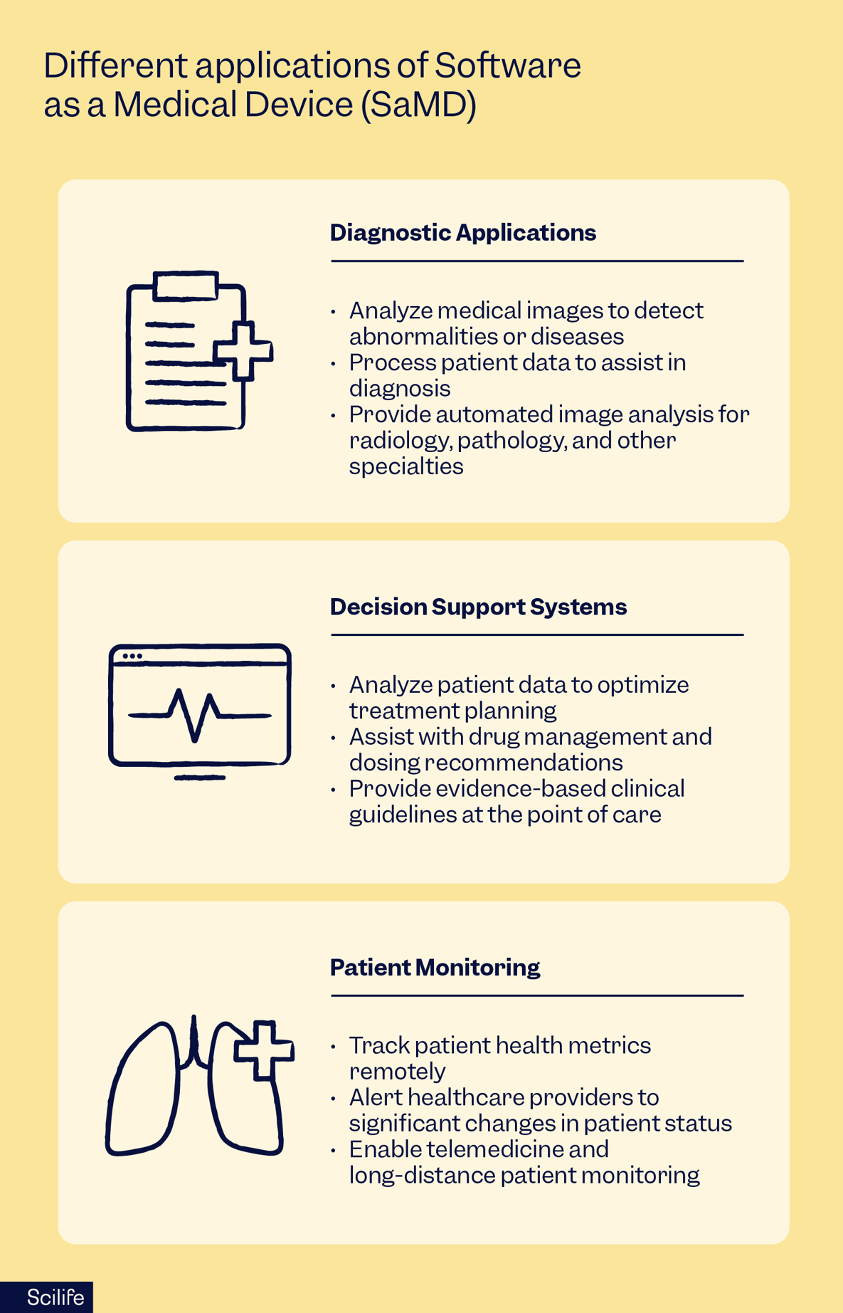 The essentials of Software as a Medical Device (SaMD) | Scilife