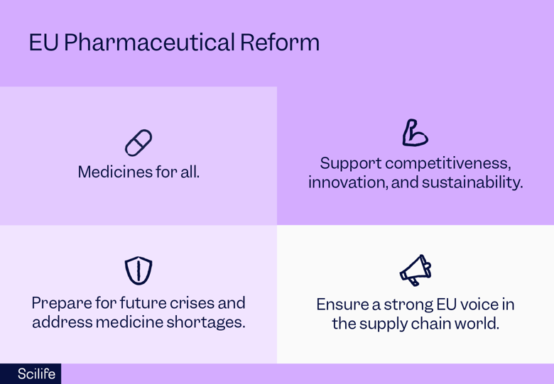 What is the EU pharma strategy | Scilife