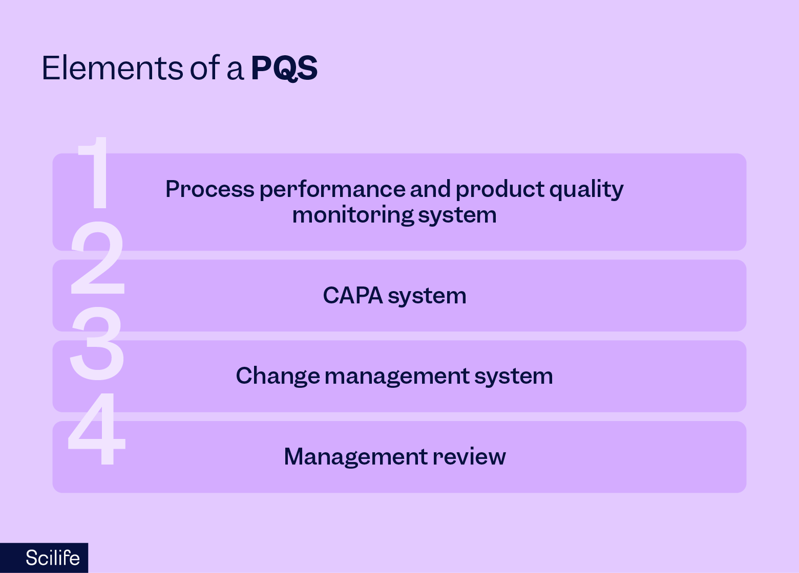 The Full Guide to QMS in Pharma for QA Professionals | Scilife