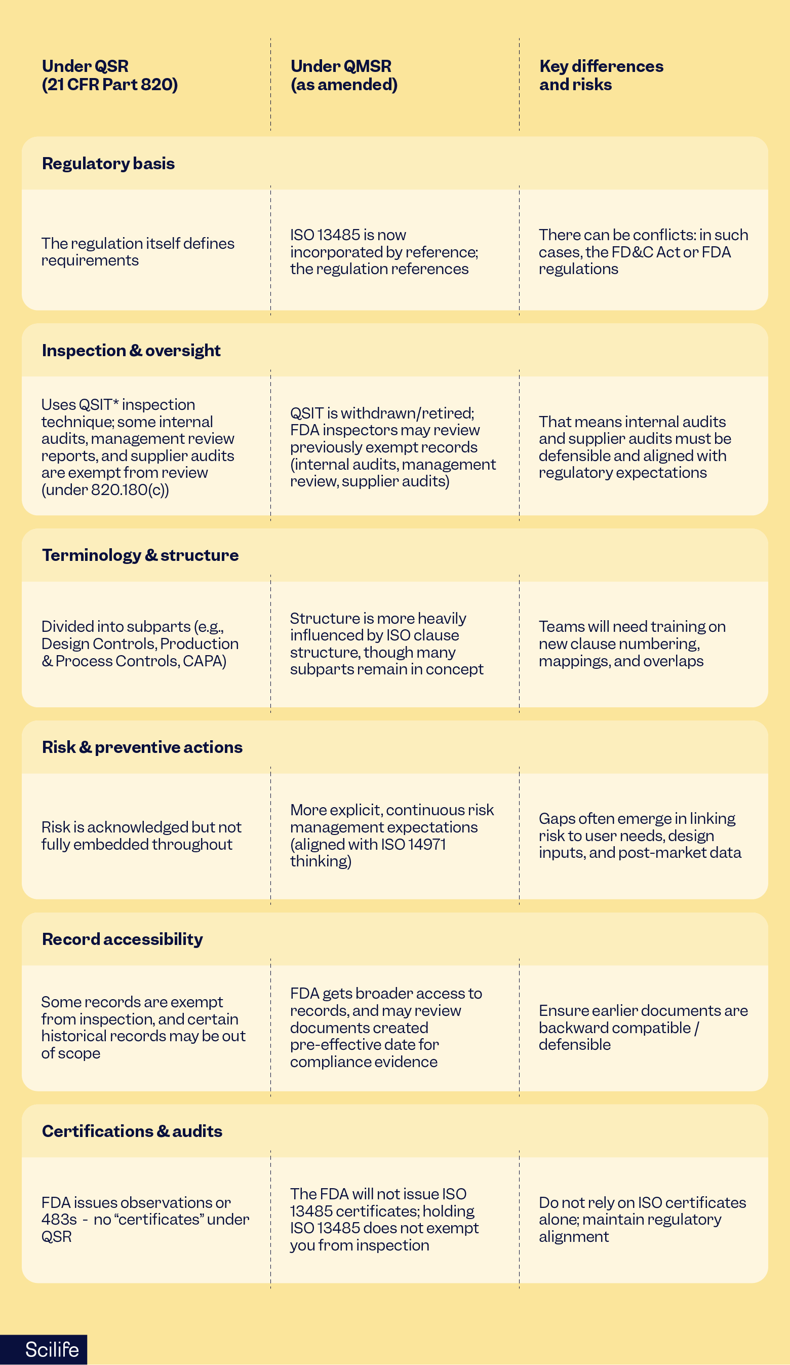 What Is the FDA QMSR Final Rule and How to Stay Compliant