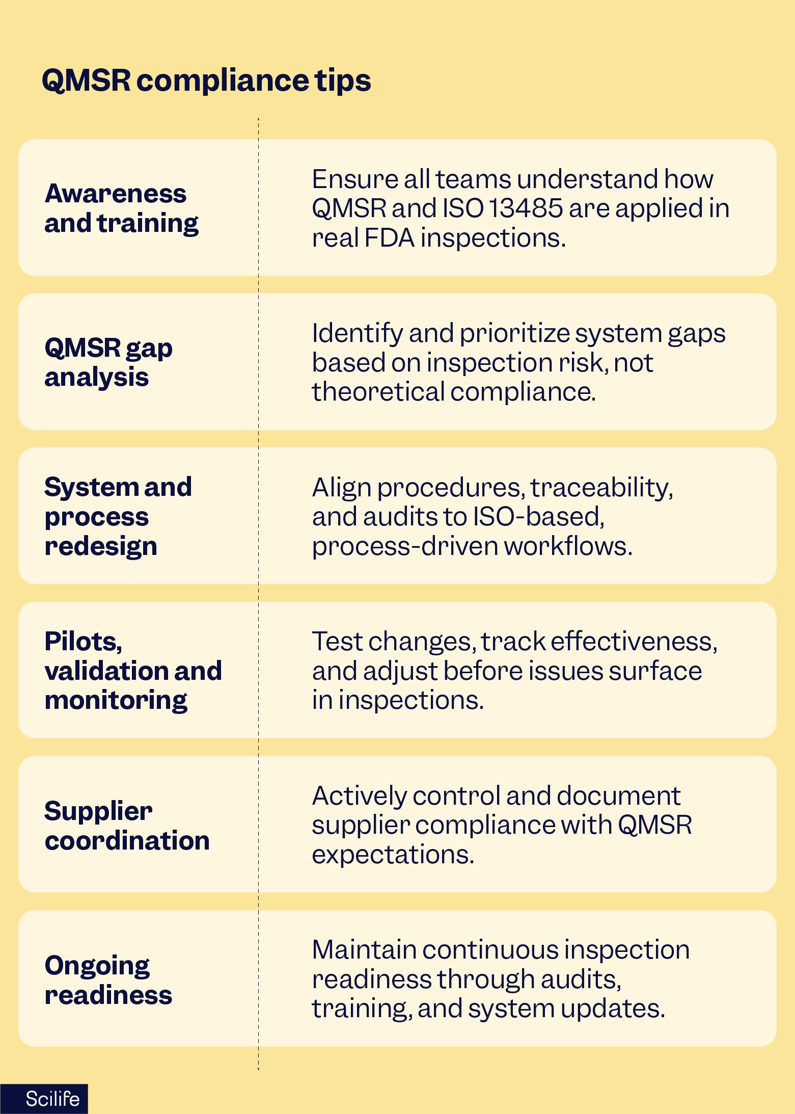 What Is the FDA QMSR Final Rule and How to Stay Compliant