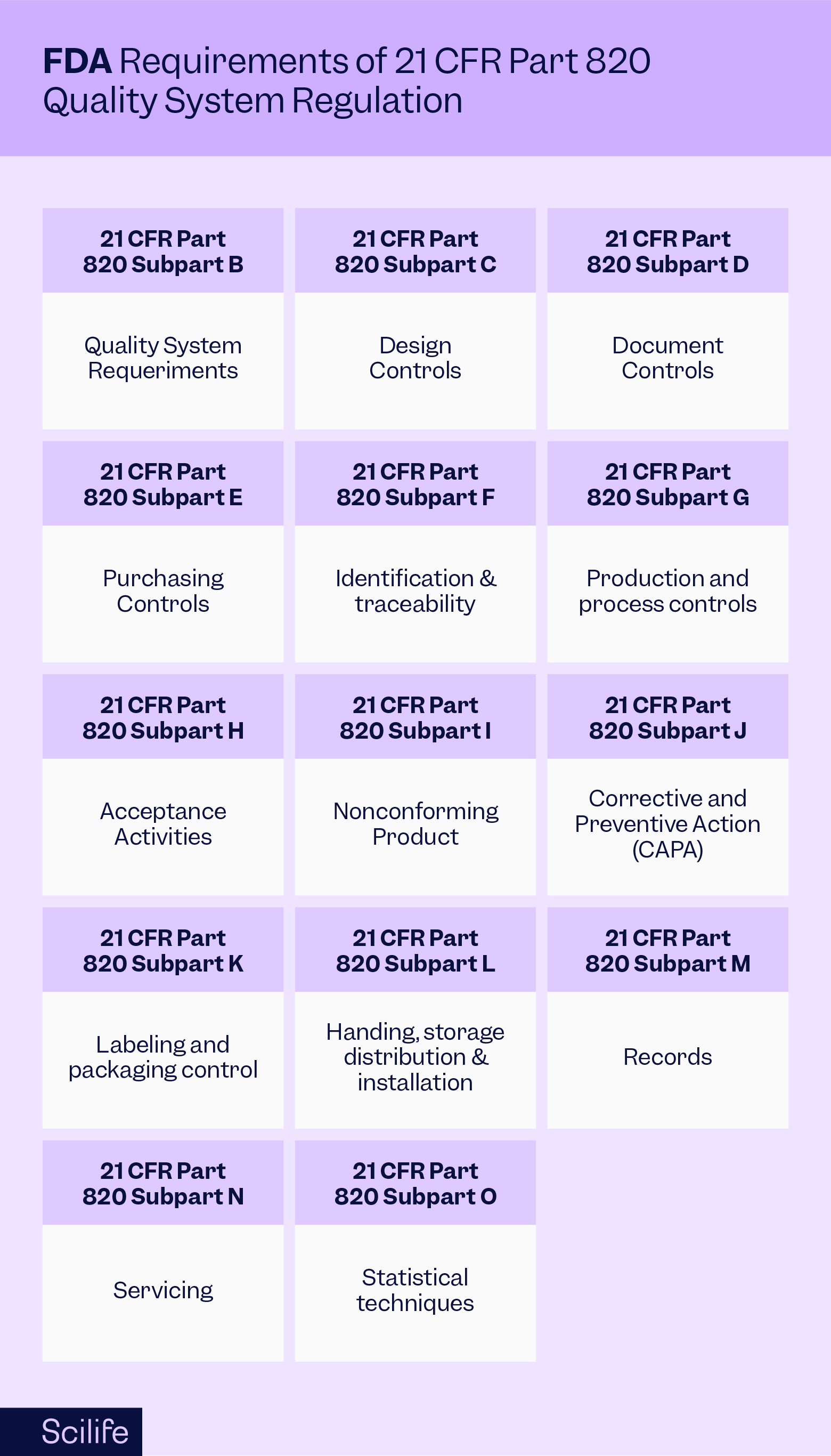 How to Ensure Patient Safety: Quality Standards for Medical Devices