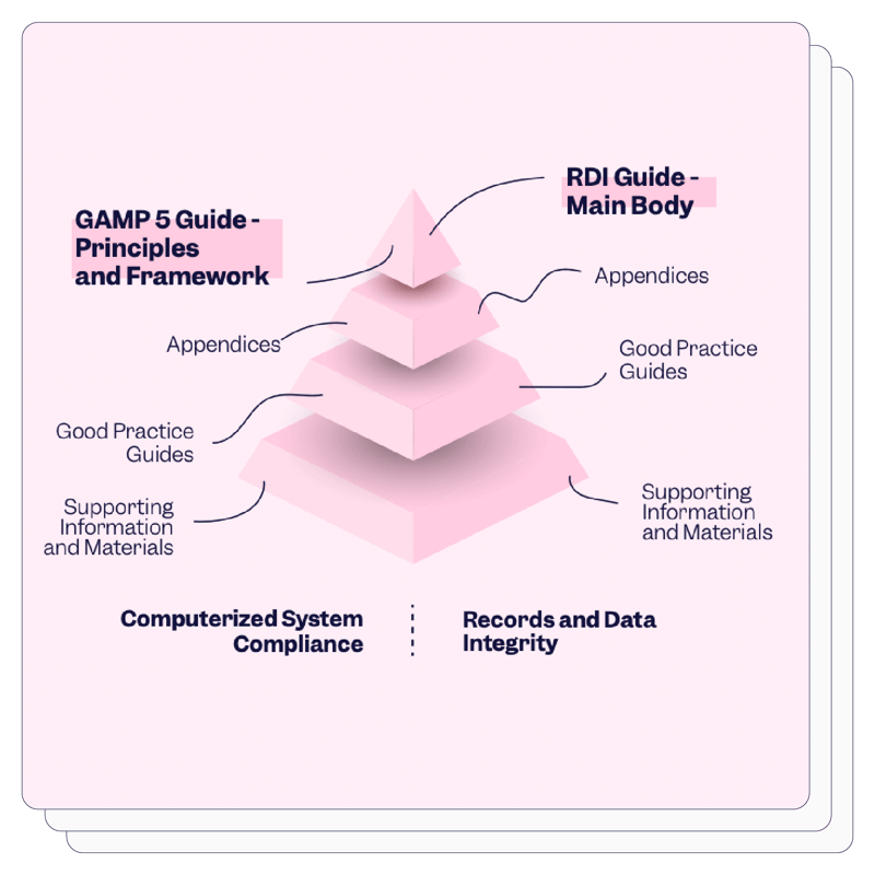 GAMP 5 vs GAMP 5 2nd Edition Guideline | Scilife