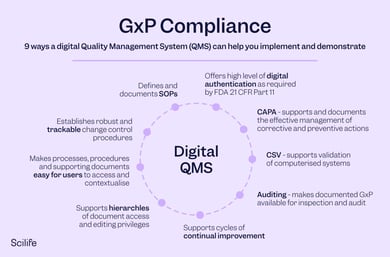 Using SaaS solutions in GxP compliant industries | Scilife