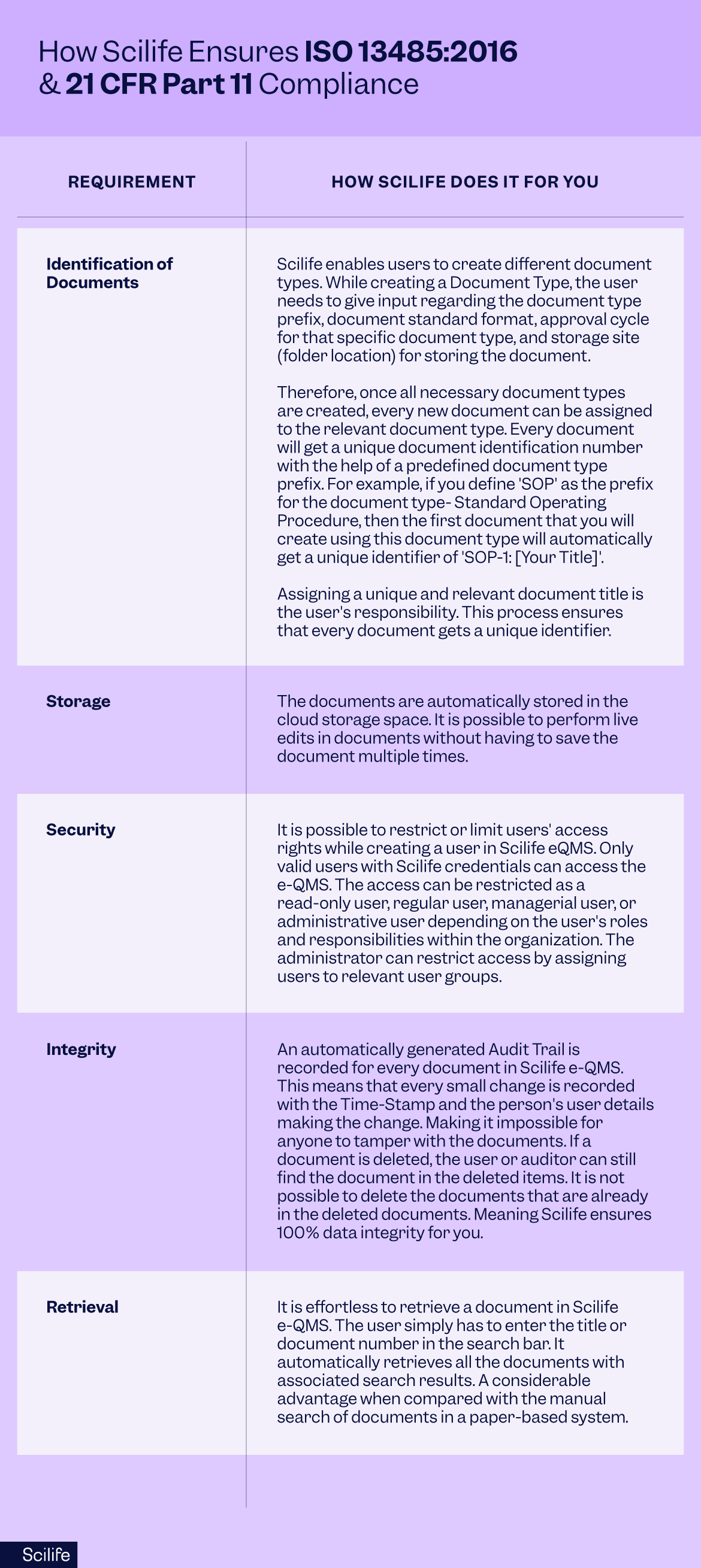 Top Scilife Features to Help You get ISO 13485 Certification | Scilife