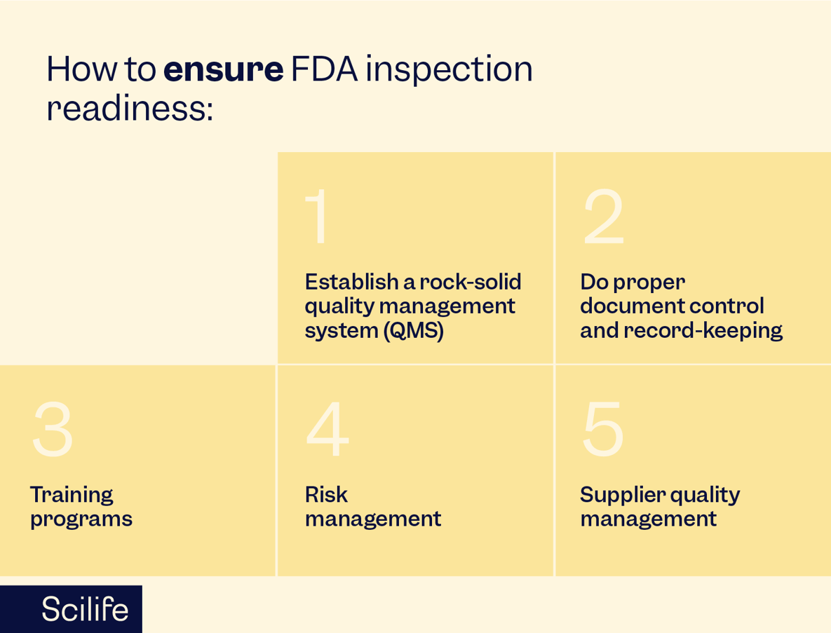 FDA Medical Device Inspection Best Practices | Scilife