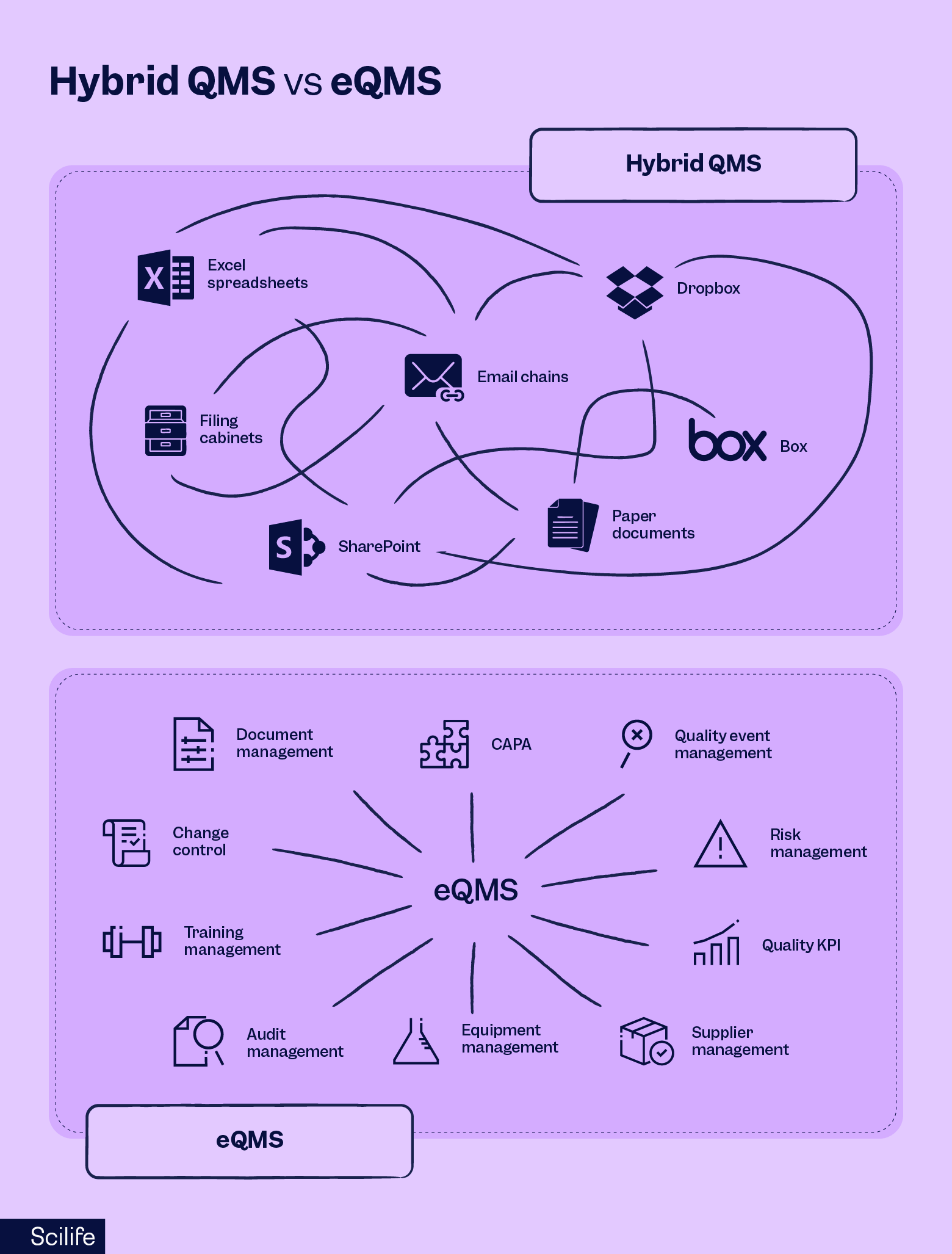 The Full Guide to QMS in Pharma for QA Professionals | Scilife
