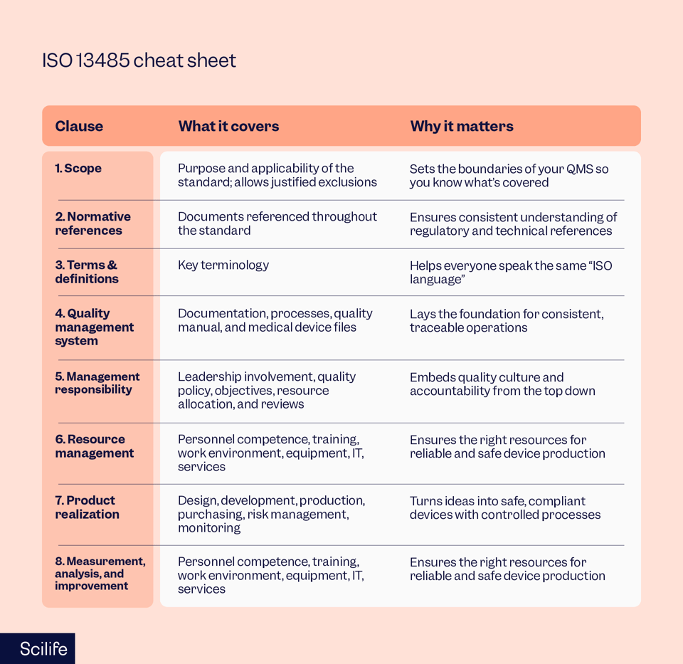 How to Implement and Maintain ISO 13485 QMS Compliance: Expert Tips
