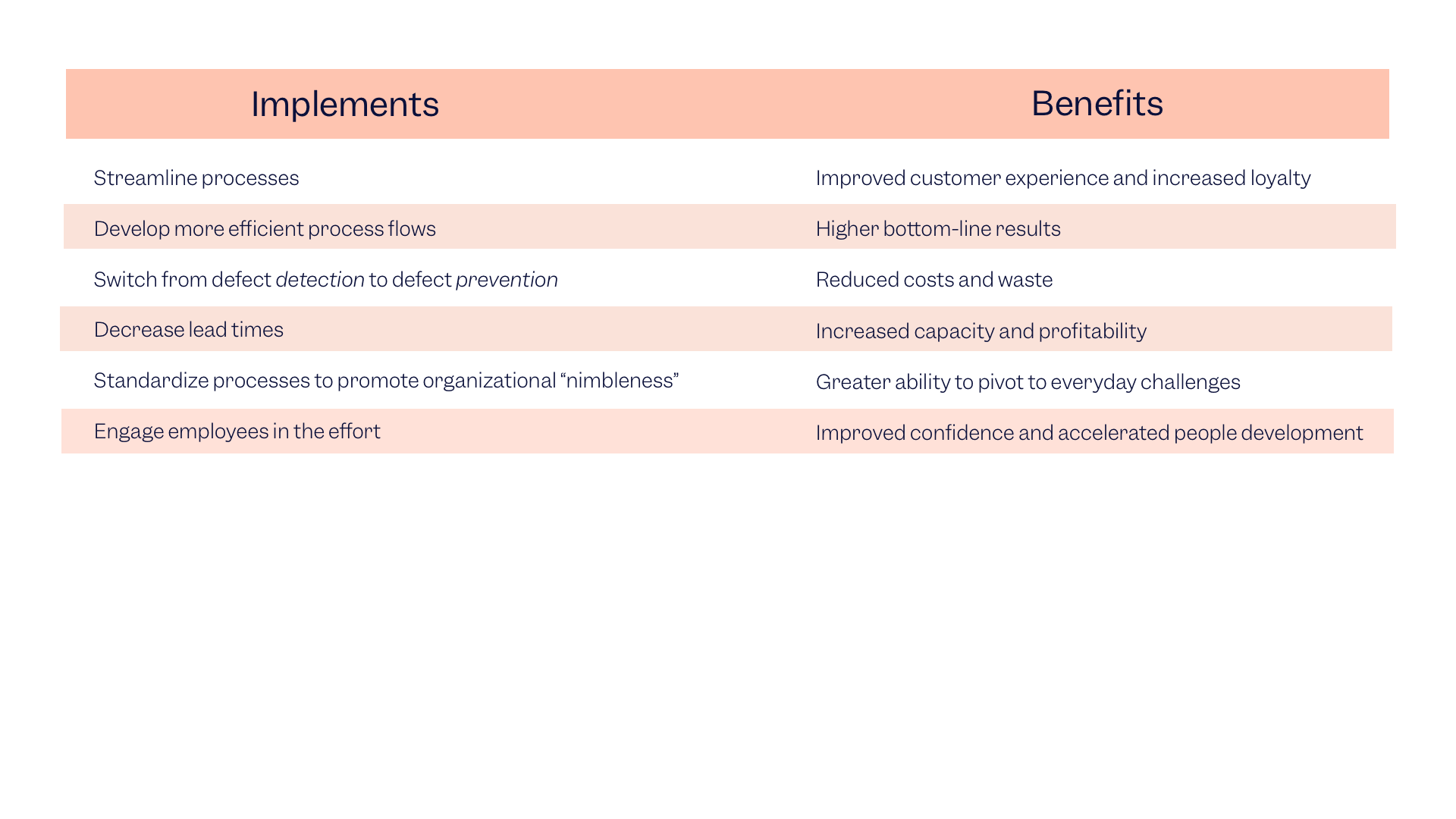 Lean vs Six Sigma: A Comprehensive Comparison Guide | Scilife
