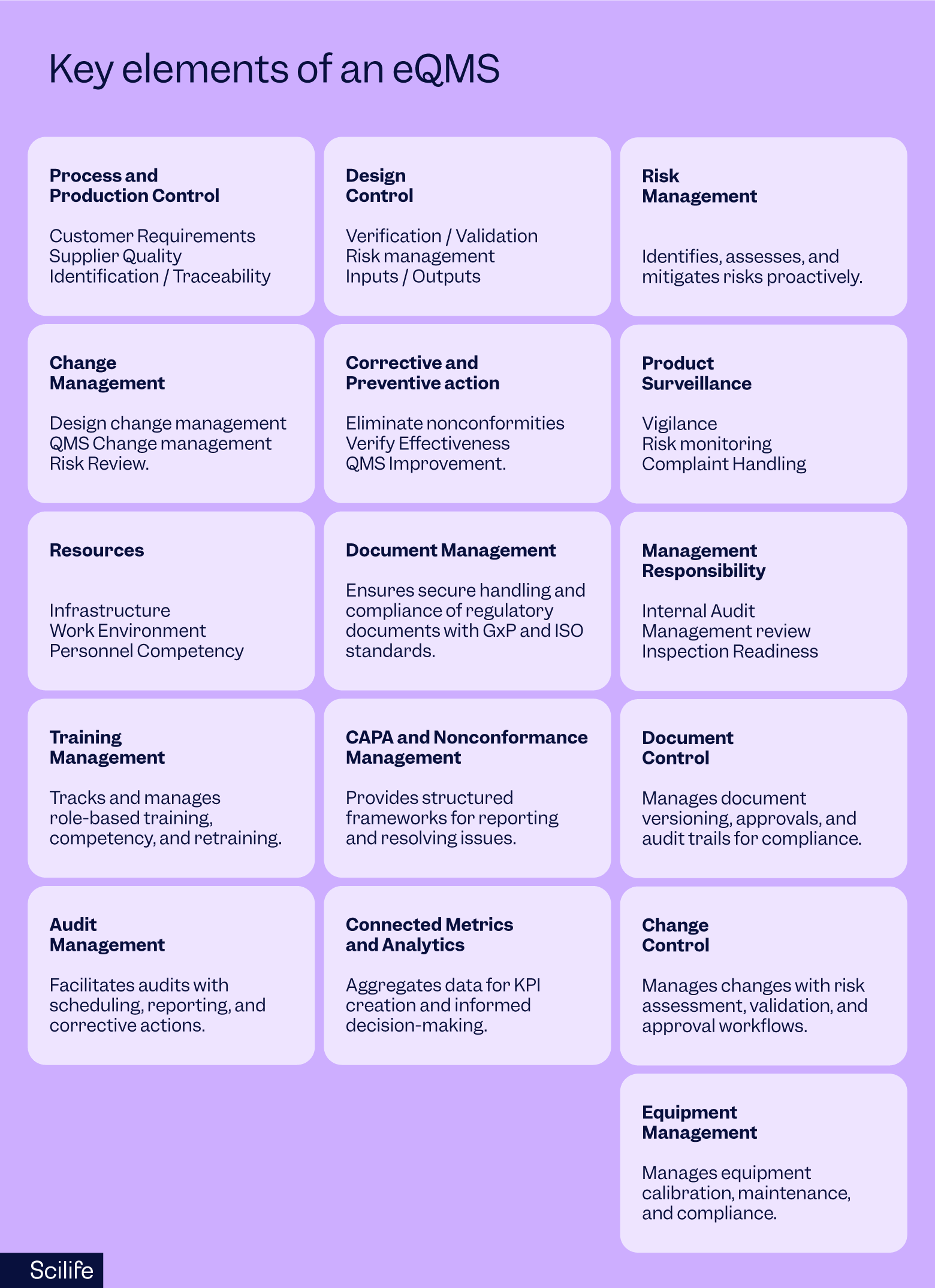 Best Quality Management Software (QMS) for Life Sciences | Scilife