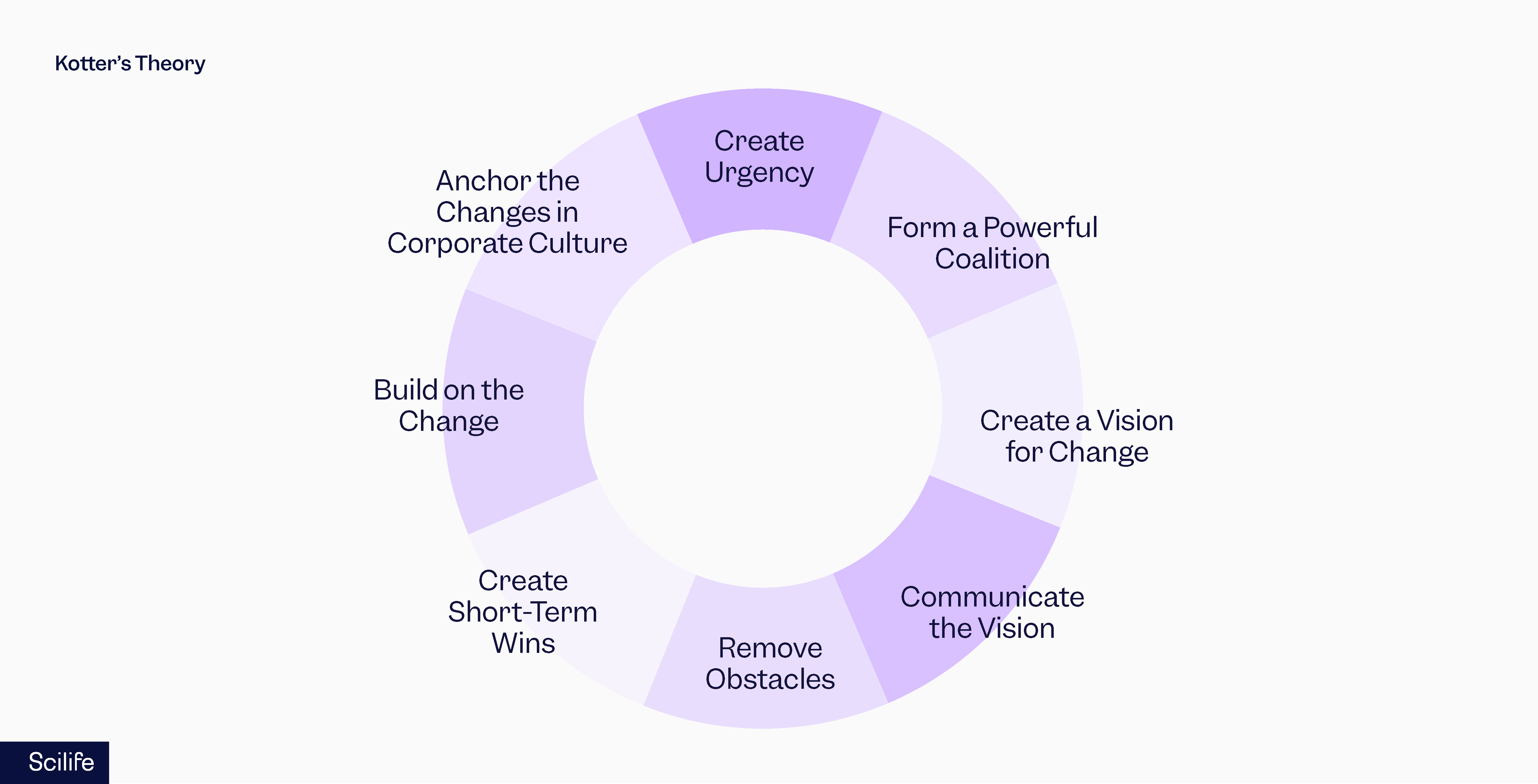 Change Management: Lessons from Louis Pasteur | Scilife