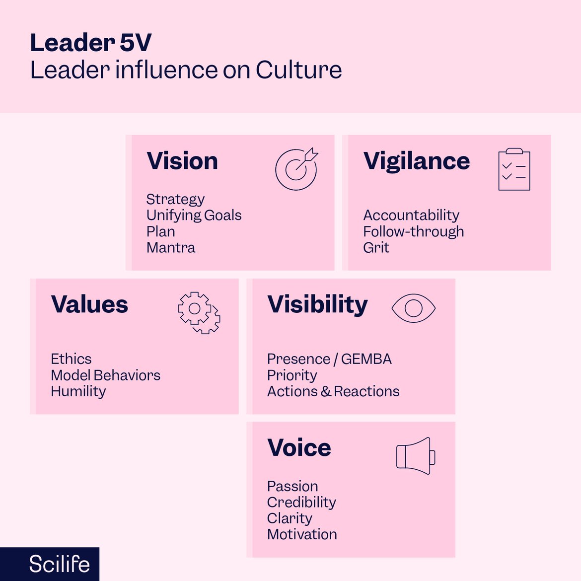 Life Sciences Guide to Creating a Culture of Quality | Scilife