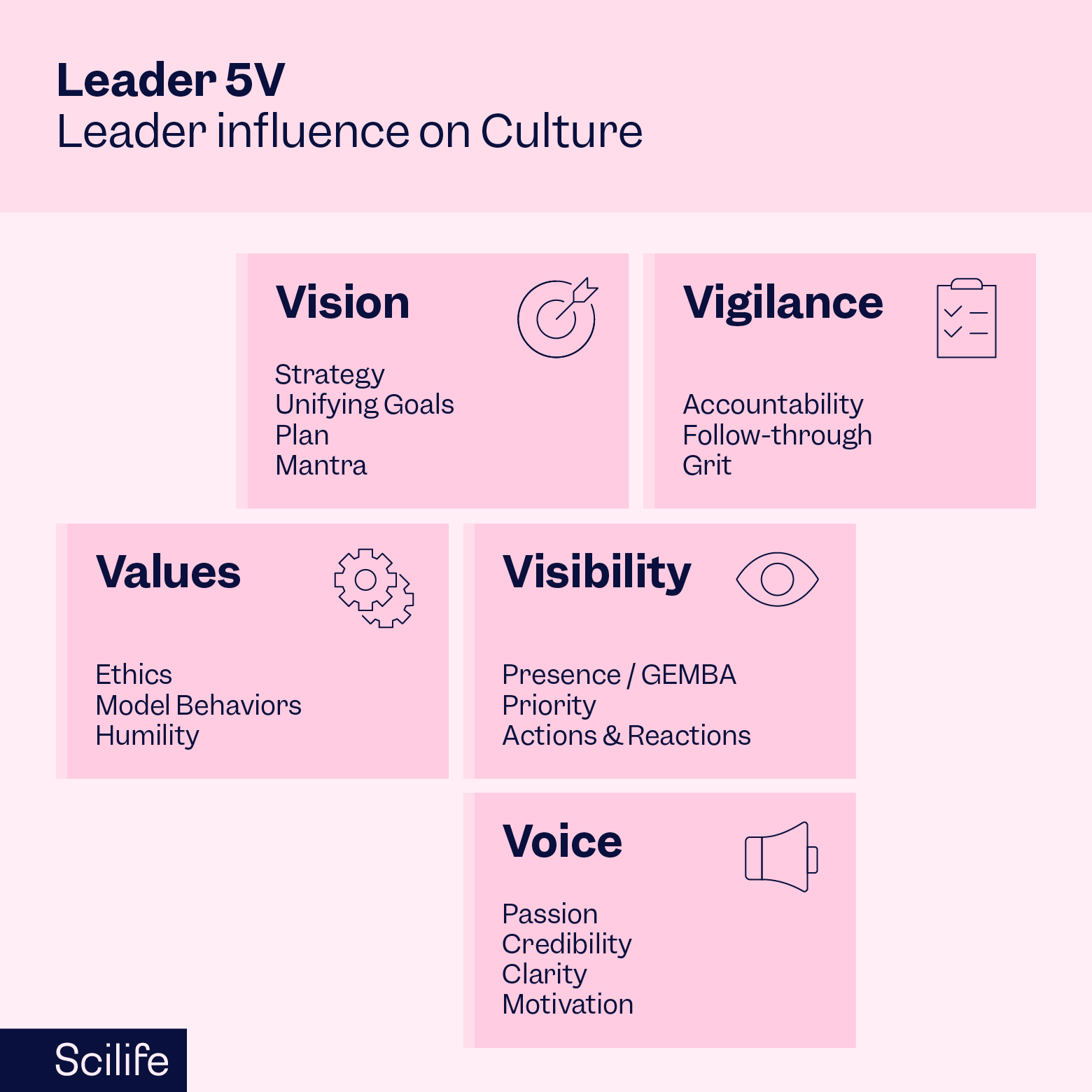 Life Sciences Guide to Creating a Culture of Quality | Scilife