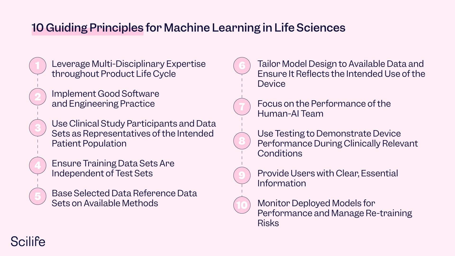 Navigating Machine Learning Guidelines for Medical Devices | Scilife