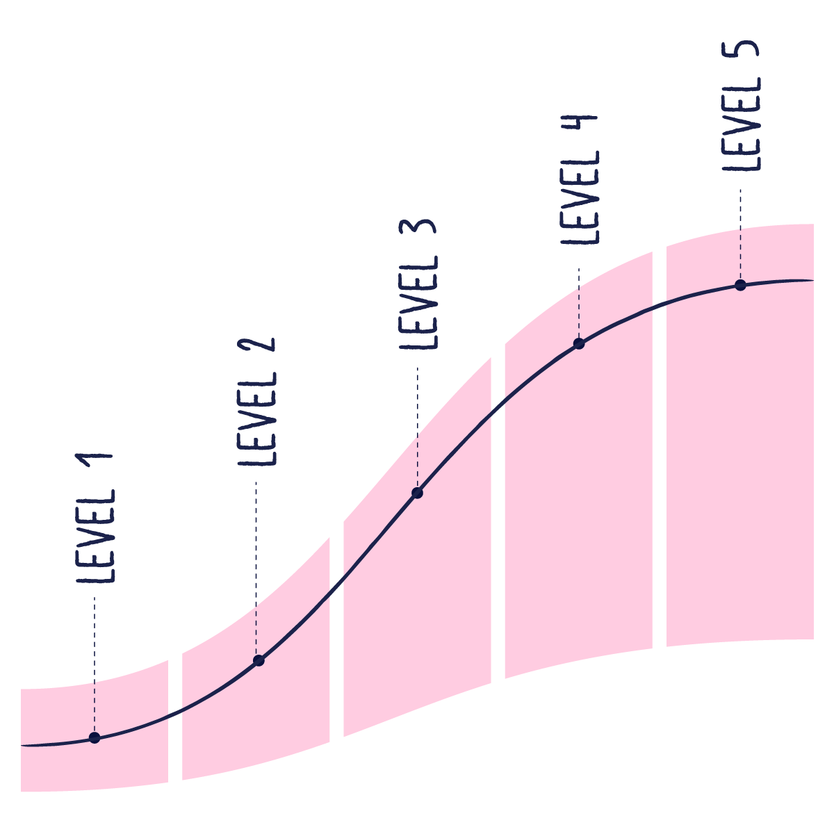 Quality Management Maturity Scan