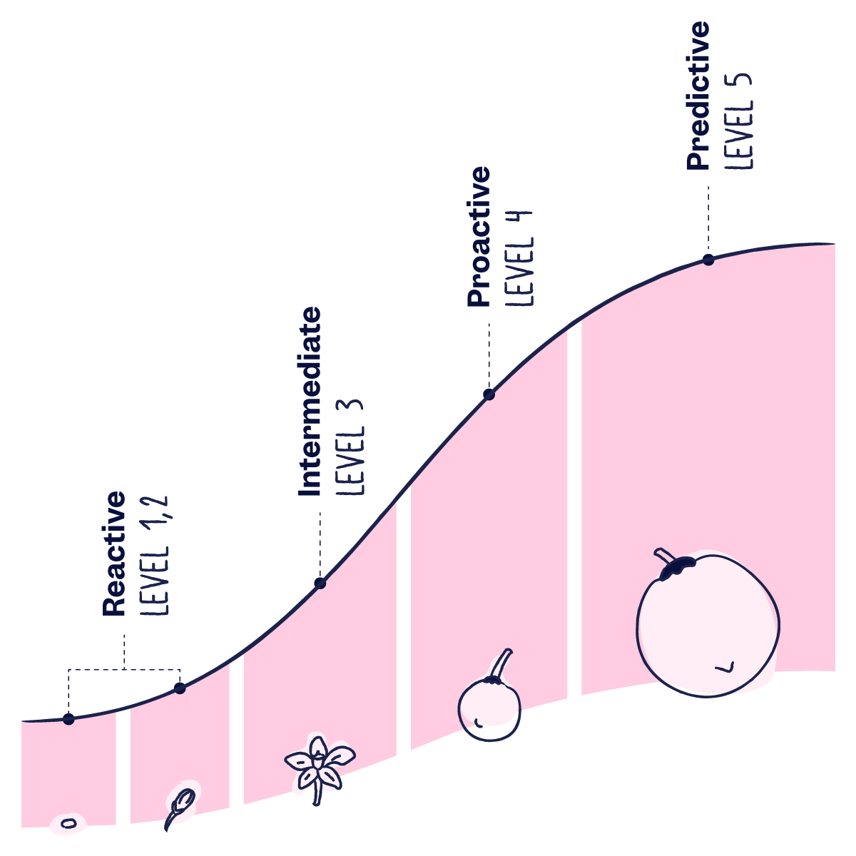 Quality Management Maturity Scan