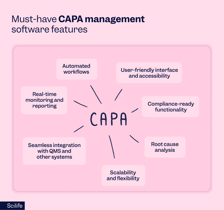 How CAPA Software Can Improve Compliance in Life Sciences | Scilife