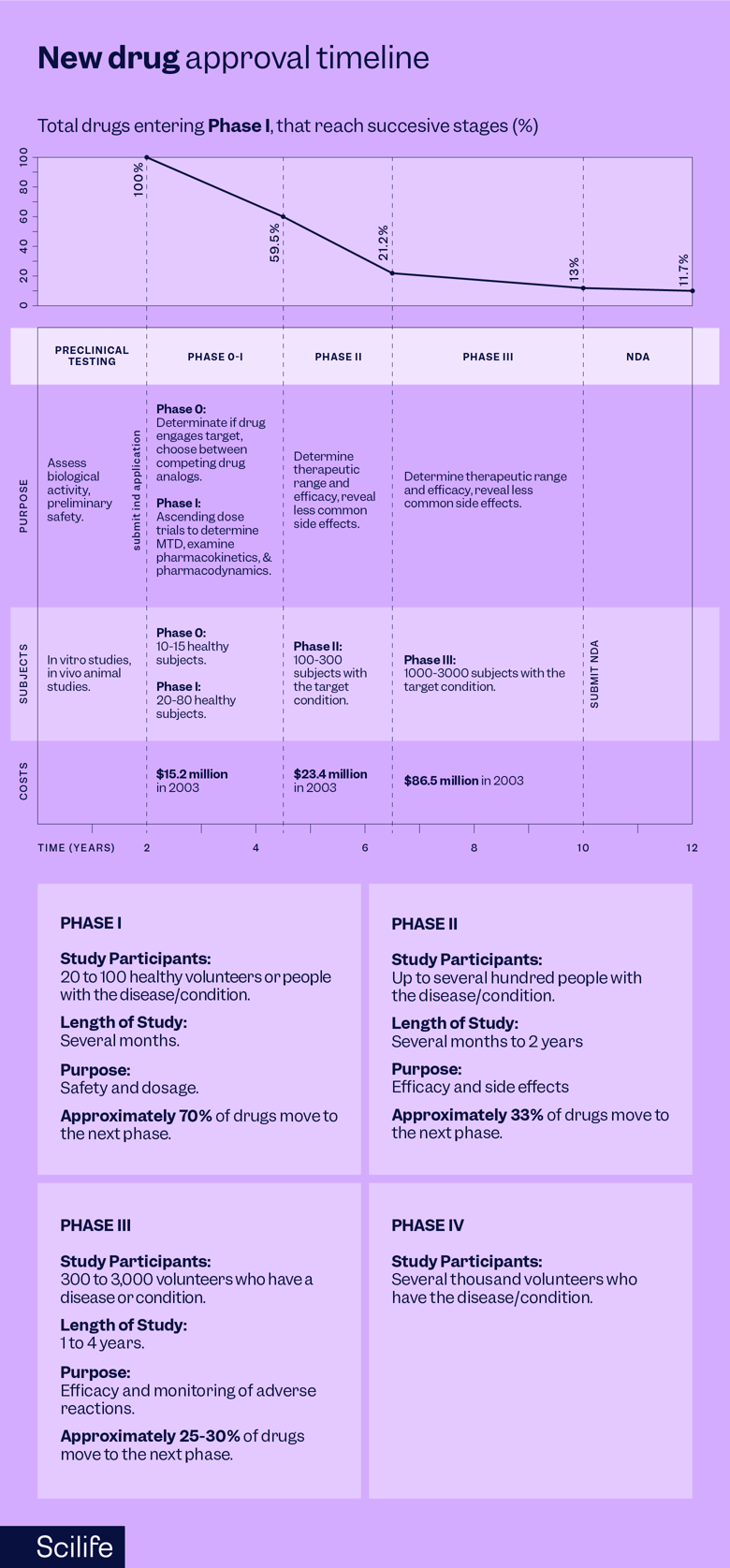 AI in Pharma: Innovations and Challenges | Scilife