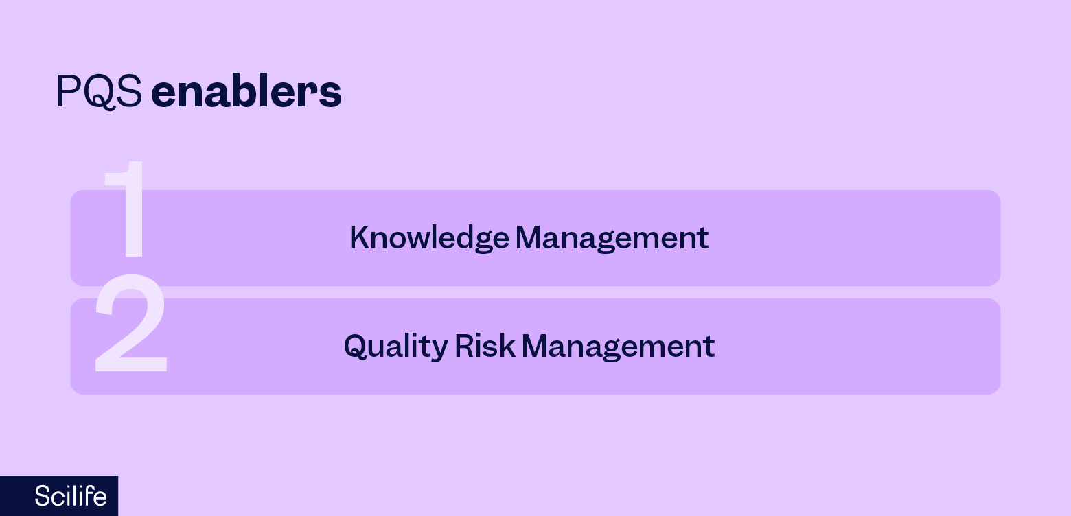 The Full Guide to QMS in Pharma for QA Professionals | Scilife