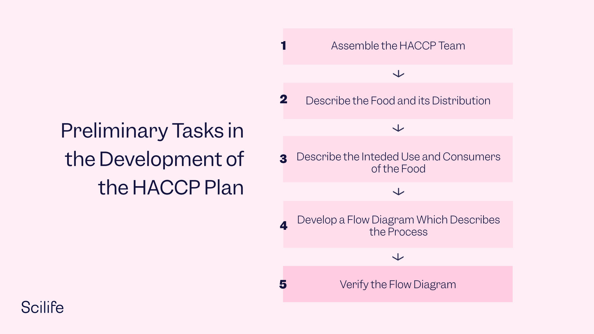 What does CCP stand for? Best meaning and complete definition | Scilife