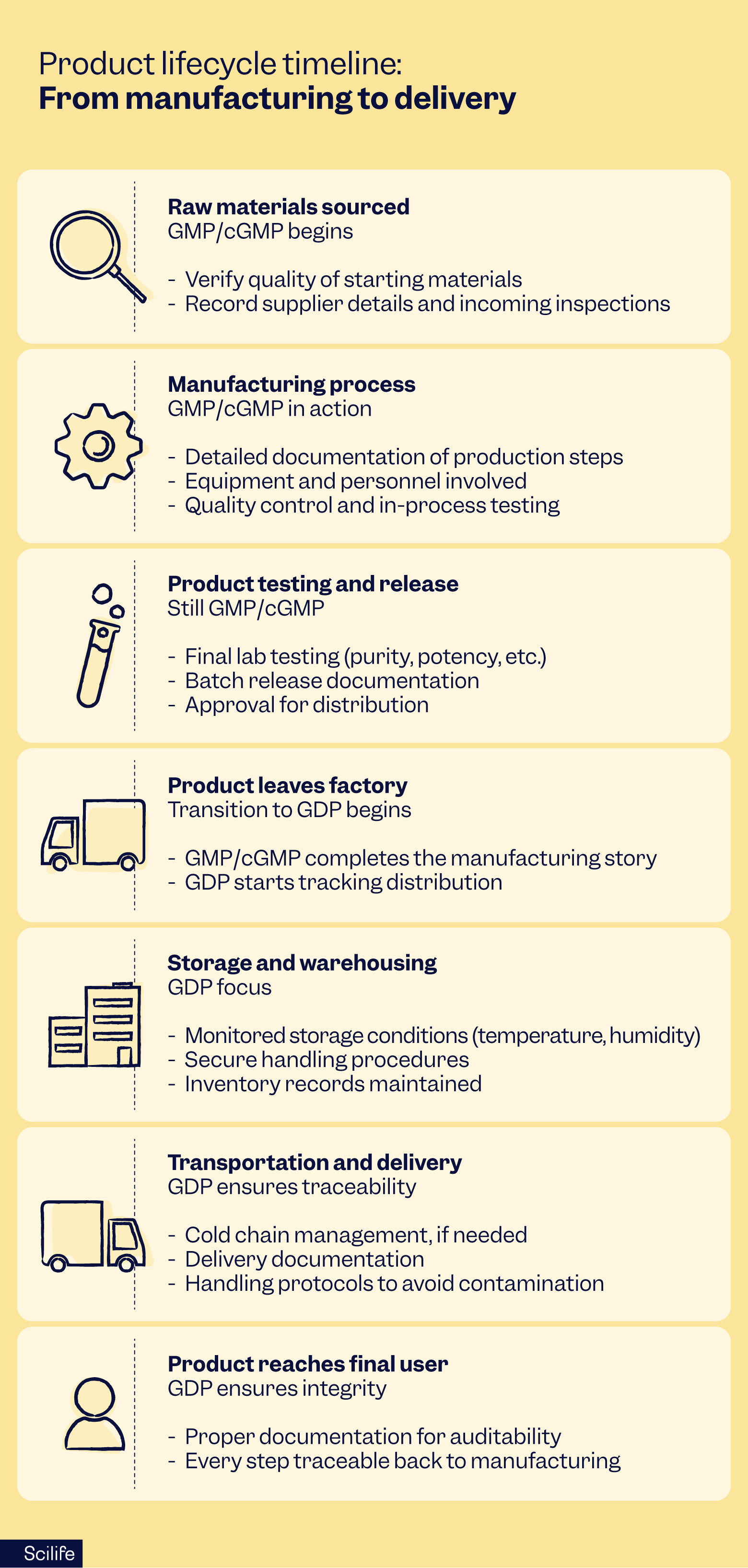 What’s the Difference Between GMP and GDP? | Scilife