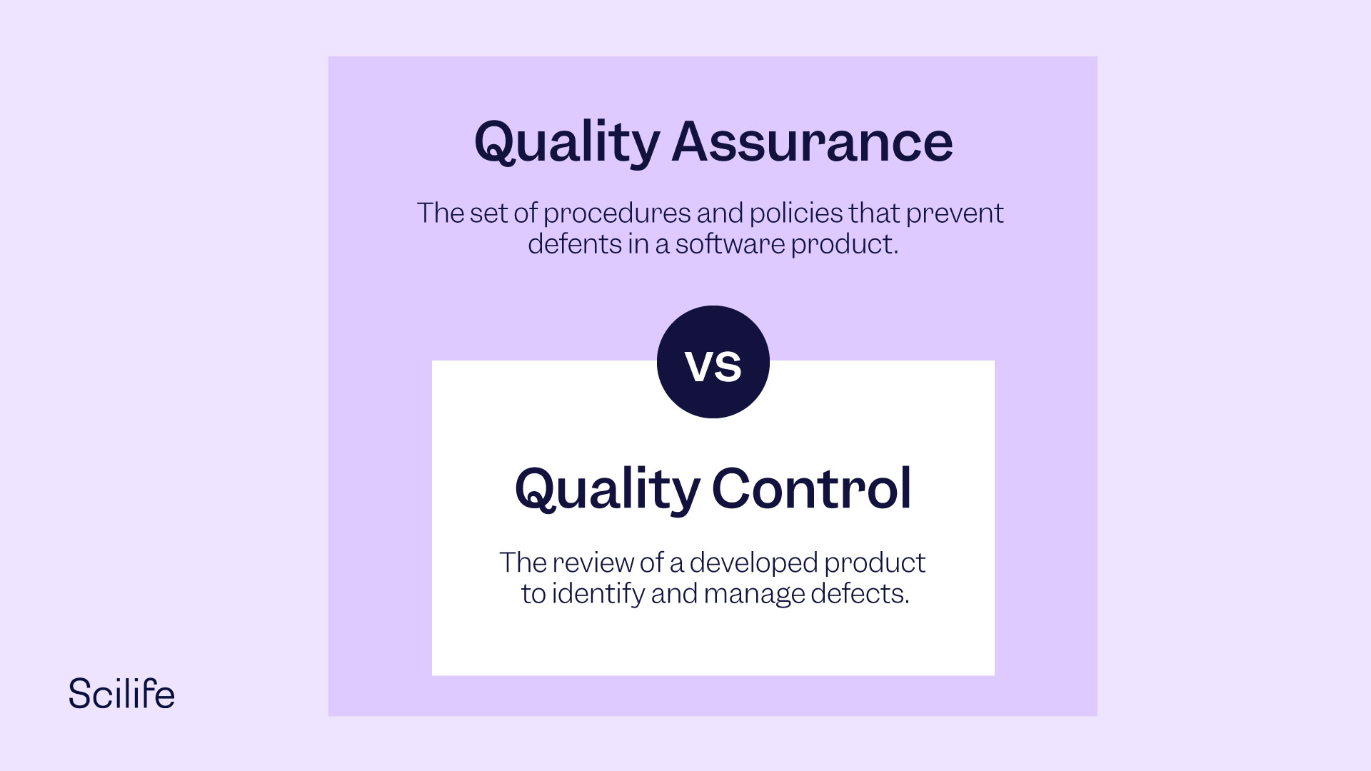 Quality Assurance (QA) vs Quality Control (QC): : Top 5 Differences ...
