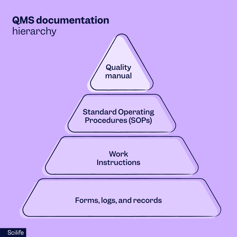 The Ultimate QARA Guide to Medical Device Quality Management Systems ...