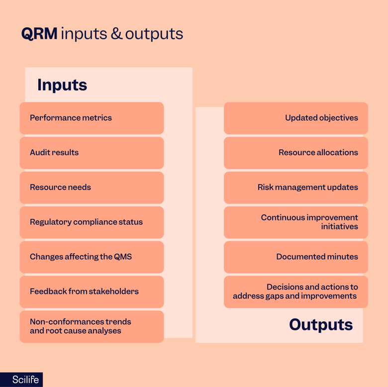 How to improve QMS effectiveness with a QMR | Scilife